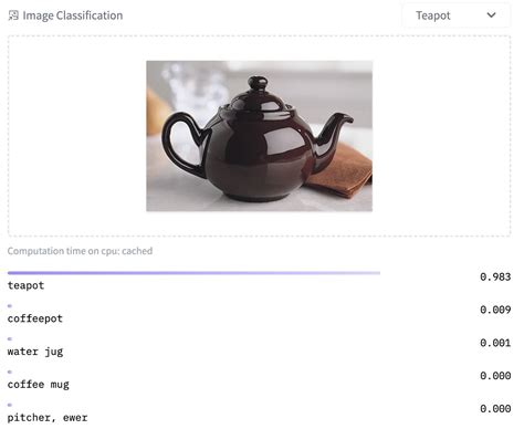 Scale Vision Transformers Vit Beyond Hugging Face Hackernoon