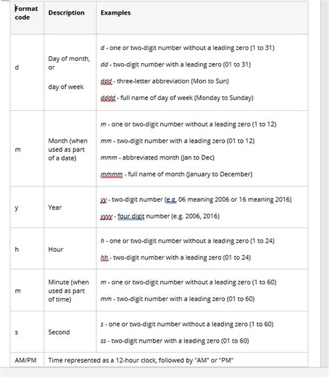 Excel Text Function A Comprehensive Guide For Beginners