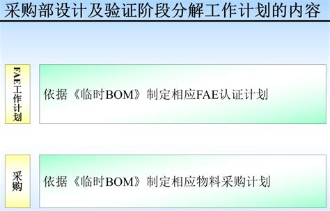 Ipd 5 史上最全的华为ipd集成产品开发流程各阶段操作指引 Lite Ipd 流程 Csdn博客