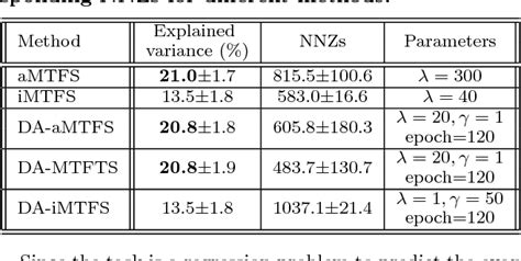 Table 1 From Learning For Multitask Feature Selection Semantic Scholar