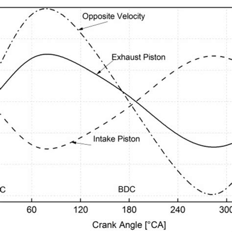 Piston Displacement Download Scientific Diagram