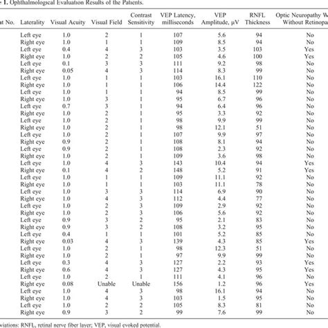 Typical Optical Coherence Tomography Oct Report Patient Number 2 A