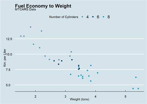 Chapter R Markdown Reports Data Visualization For International Relations