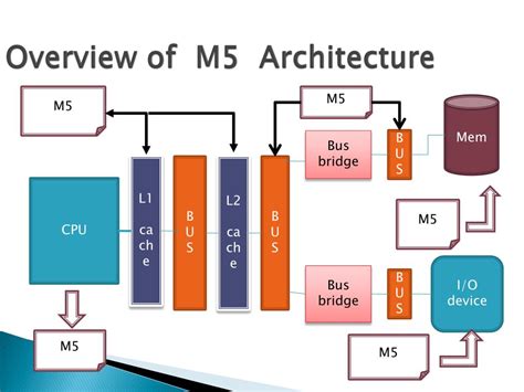Ppt Heterogeneous Thread Assignment Simulation Powerpoint Presentation Id1583193
