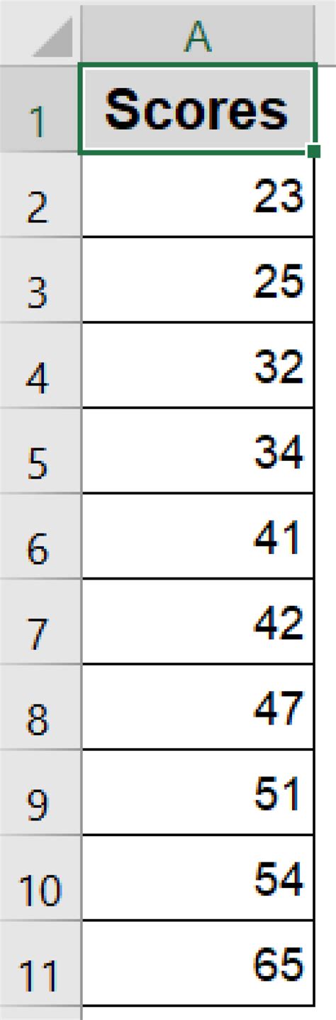How To Create A Stem And Leaf Plot In Excel 2 Easy Ways Excel Insider