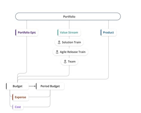 Budgeting By Custom Period Targetprocess Enterprise Agility Solution