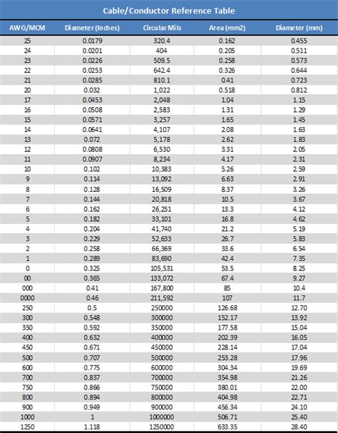 Circuit Current Calculator