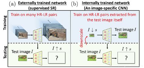 深度学习端到端超分辨率方法发展历程（二）超分辨率网络发展 Csdn博客