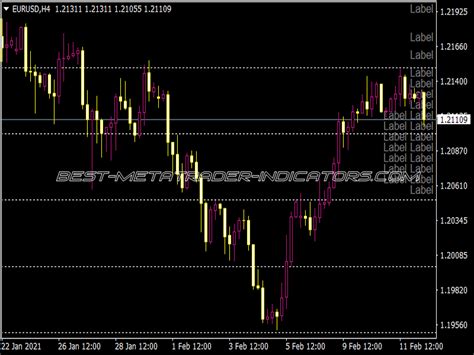 Grid Lines Indicator ⋆ Top Mt4 Indicators Mq4 Or Ex4 ⋆ Best