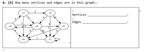 Solved How Many Vertices And Edges Are In This Graph Chegg
