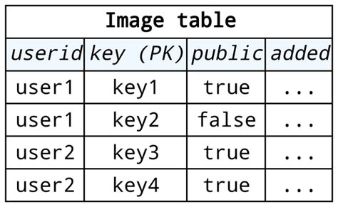 Downloads Handling Files Building Graphql Apis With Aws Appsync