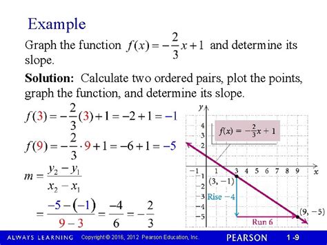 Chapter 1 Graphs Functions And Models Copyright 2016