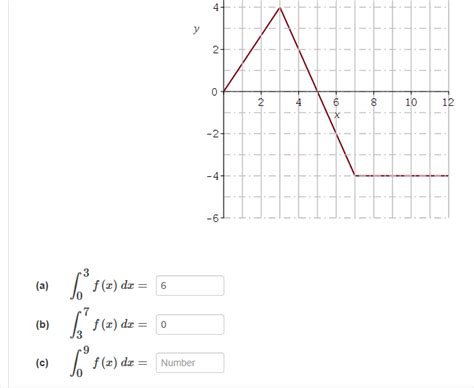 Solved A ∫03f X Dx B ∫37f X Dx C ∫09f X Dx