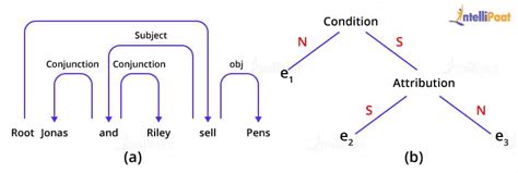Top 30 Nlp Interview Questions And Answers 2025 Intellipaat