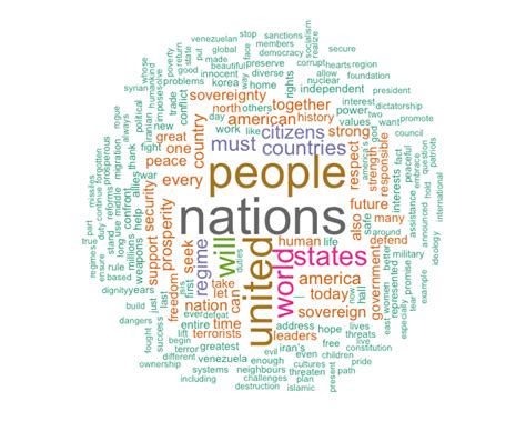 how to generate word clouds in r simple steps on how and when to use