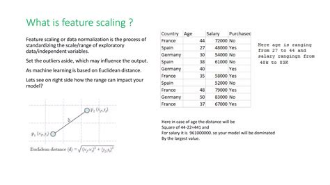 Preparing Your Data For Machine Learning With Feature Scaling Pptx