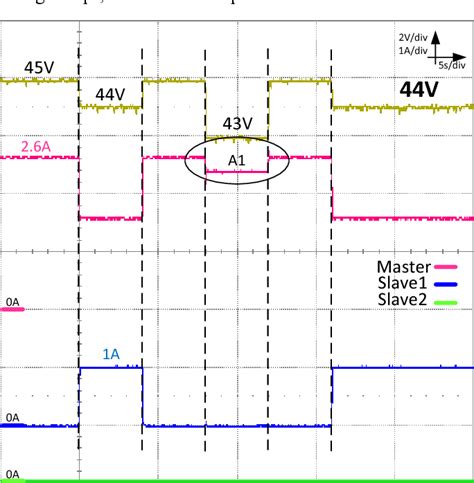 Figure 1 From Active Dc Bus Signaling Control Method For Coordinating Multiple Energy Storage