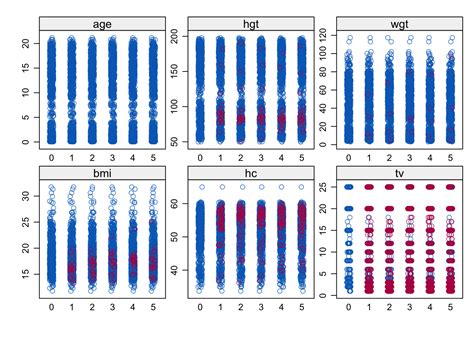 The Mice Imputation Flow