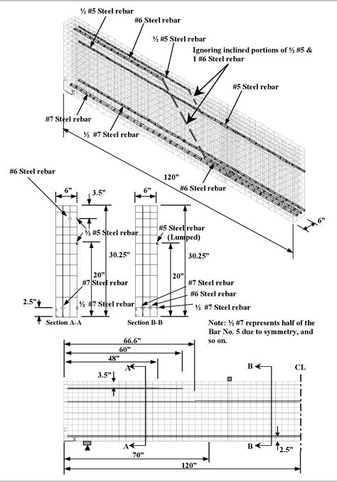 Figure 2 1 From Finite Element Modeling Of Reinforced Concrete Structures Strengthened With Frp
