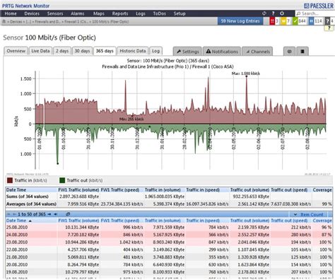 Prtg Network Monitoring