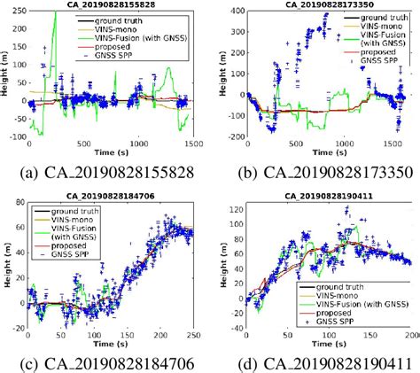 Figure 1 From Optimization Based Visual Inertial Slam Tightly Coupled With Raw Gnss Measurements