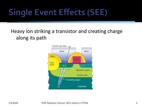 Ppt Seu Effects In Fpga How To Deal With Them Powerpoint Presentation Id2391911