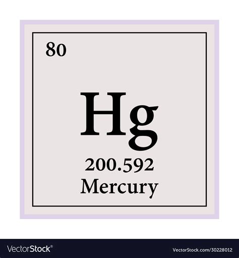 Mercury Periodic Table Square