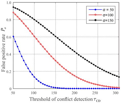 Localization Free Detection Of Replica Node Attacks In Wireless Sensor Networks Using Similarity