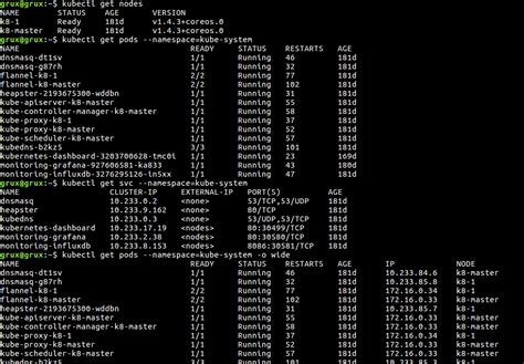 Kubernetes Architecture And Its Components A Quick Guide