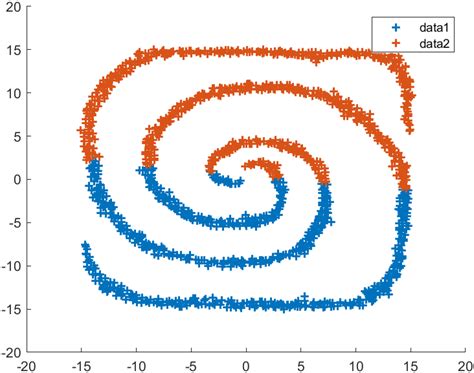 Matlab 谱聚类matlab谱聚类 Csdn博客
