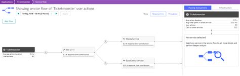 Monolith To Microservices Set Up Ticketmonster On Openshift