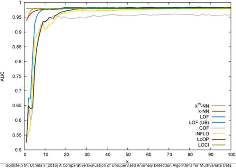 Have You Heard About Unsupervised Decision Trees
