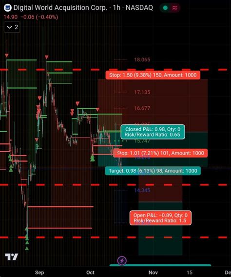 Brett Hans Mcmurdy On Linkedin Dwac