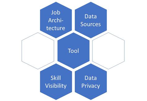 Strategic Workforce Planning Using Hr Data To Optimize Decisions