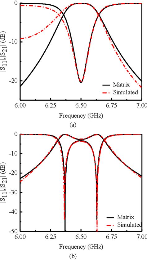 Figure 3 From A New Configuration For Waveguide Filters With Parallel