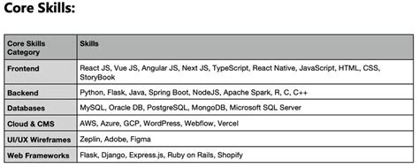 ashish anand on linkedin opentowork softwaredevelopment