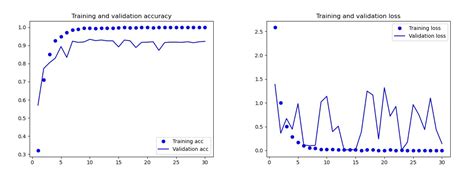 How I Taught My Computer To Play Spot It Using Opencv And Deep