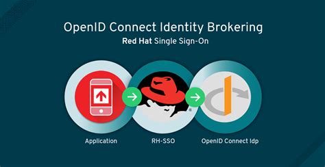 openid connect identity brokering with red hat single sign on red hat
