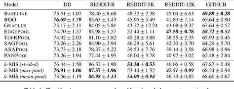 Pdf Generalizing Downsampling From Regular Data To Graphs Semantic Scholar