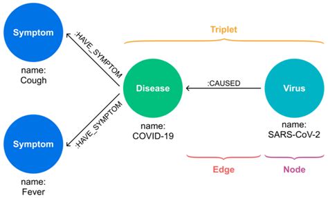 论文审查 Enhancing Natural Language Inference Performance With Knowledge