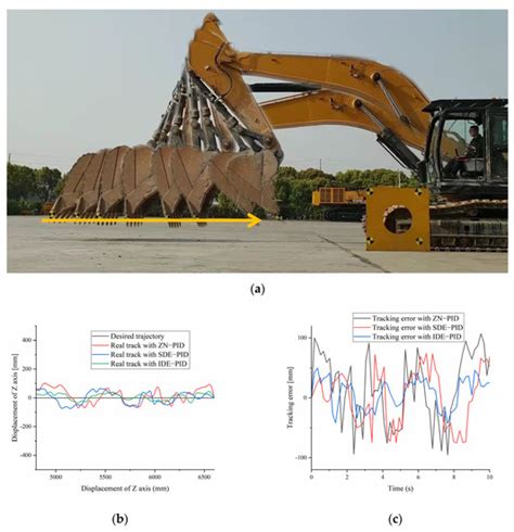Research On Pid Controller Of Excavator Electro Hydraulic System Based On Improved Differential