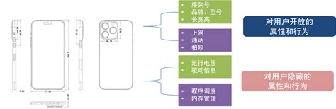 Python 面向对象：面向对象、成员方法 、类和对象、构造方法、魔术方法、封装、继承、类型注解、多态（抽象类（接口）） Csdn博客