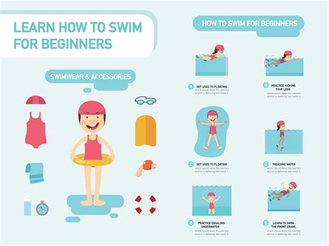 How To Learn Swimming Step By Step At Michelle Burgess Blog