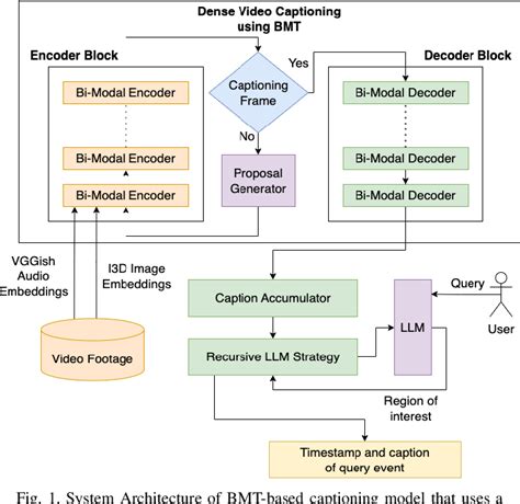 Figure 1 From Leveraging Llms For Video Querying Semantic Scholar