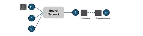 Implementation Of Denoising Diffusion Model — Generative Model