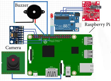 Revolutionizing Road Safety Smart Sleep Detection System For Drivers