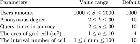 Parameters Setting In Simulation Download Table