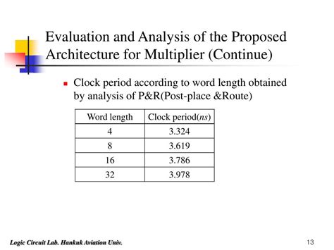 ppt a scalable architecture for multiplier over finite fields gf 2 m