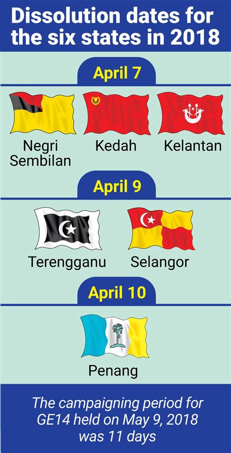 Dissolution Looms In Six States The Star