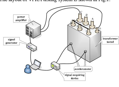 Figure 1 From The Fault Detection Of Transformer Windings Deformation Based On Vibration